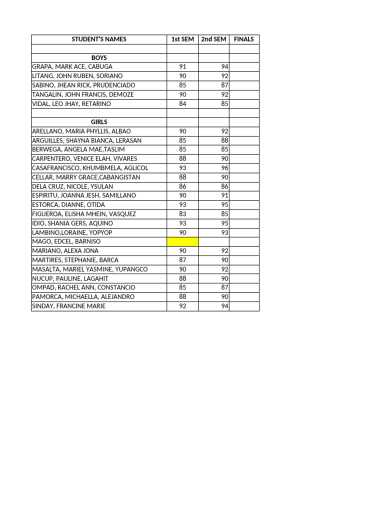 12 HUMSS A&B_SPEC 5_Sir Celedonio Borricano.xlsx.final | PDF
