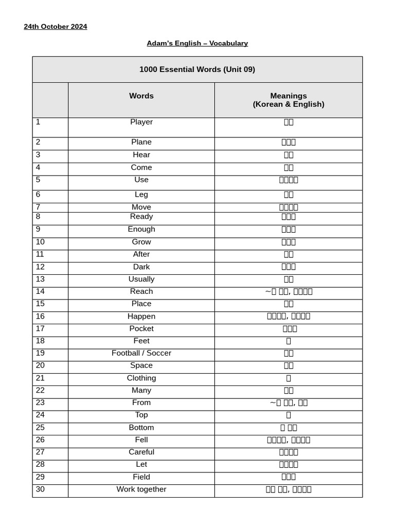 Vocabulary List (Unit 09) | PDF