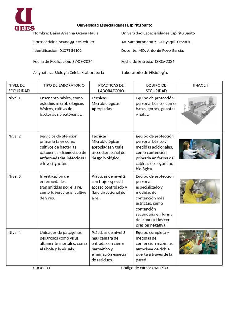Ni Velde Lab Oratorios 2 | PDF | Laboratorios | Patógeno