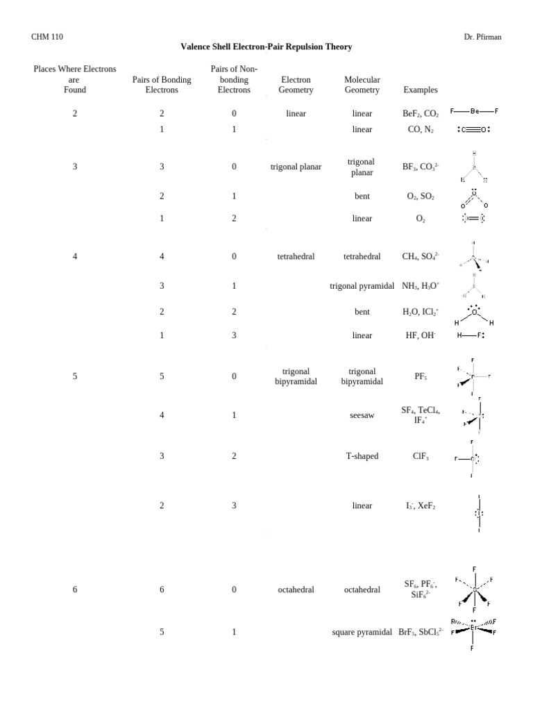 VSEPR Reference(2) | PDF | Atoms | Physical Sciences