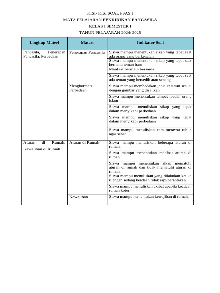 KISI-KISI PSAS MAPEL UMUM KELAS 1 - New | PDF