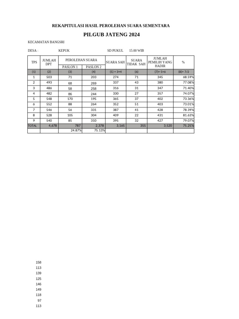 Lap Hasil Desa Kepuk | PDF