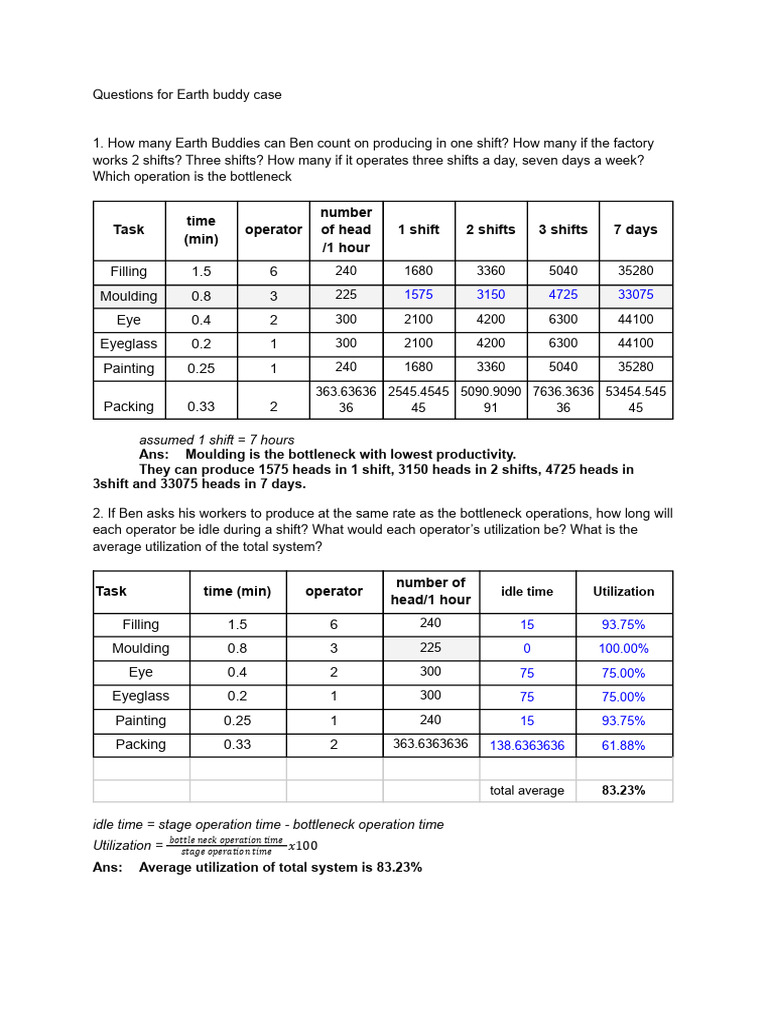 Earth Buddy Case Solution 2 | PDF