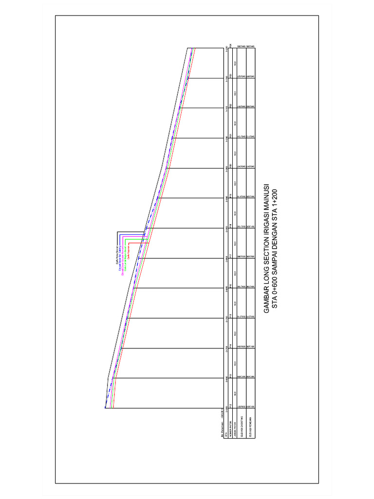 Long Section Di. Mainusi 3 | PDF