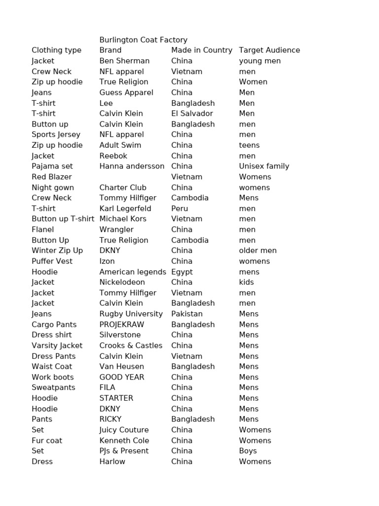 Mid Term Data Collection | PDF | Clothing | Softlines (Retail)