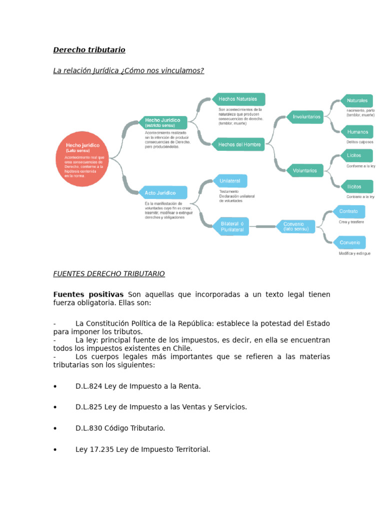 Fuentes y Estructura del Derecho Tributario | PDF | Impuestos | Justicia