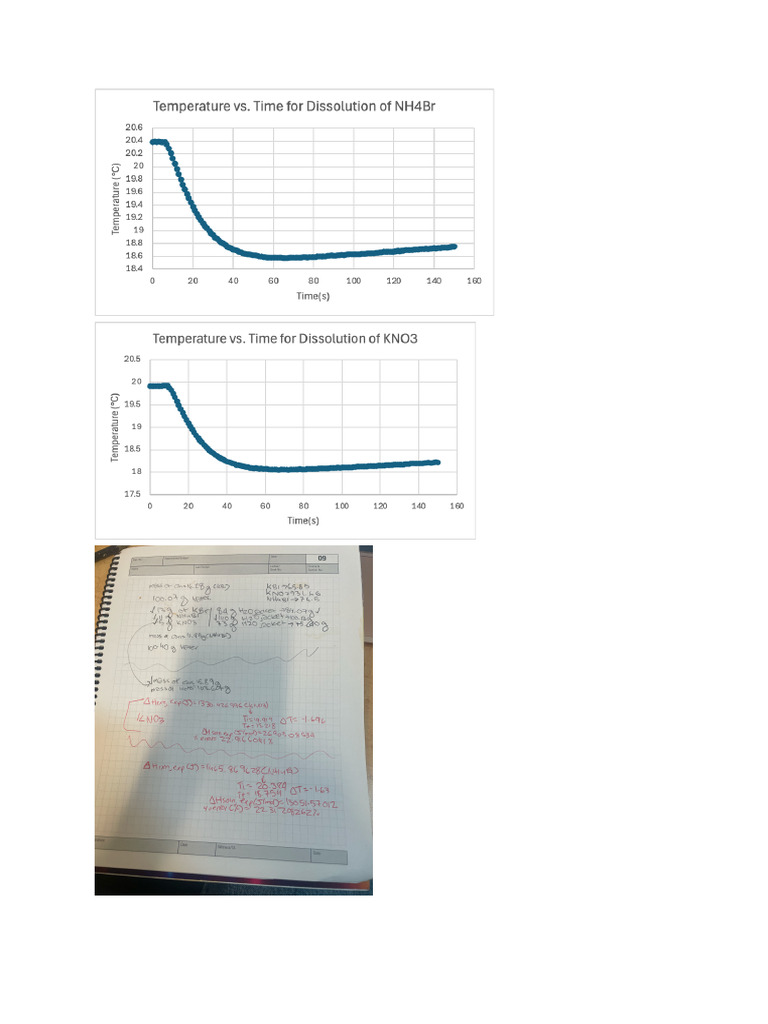 Data Sheet and Graphs Exp 4 Chem 1a03 v2 | PDF