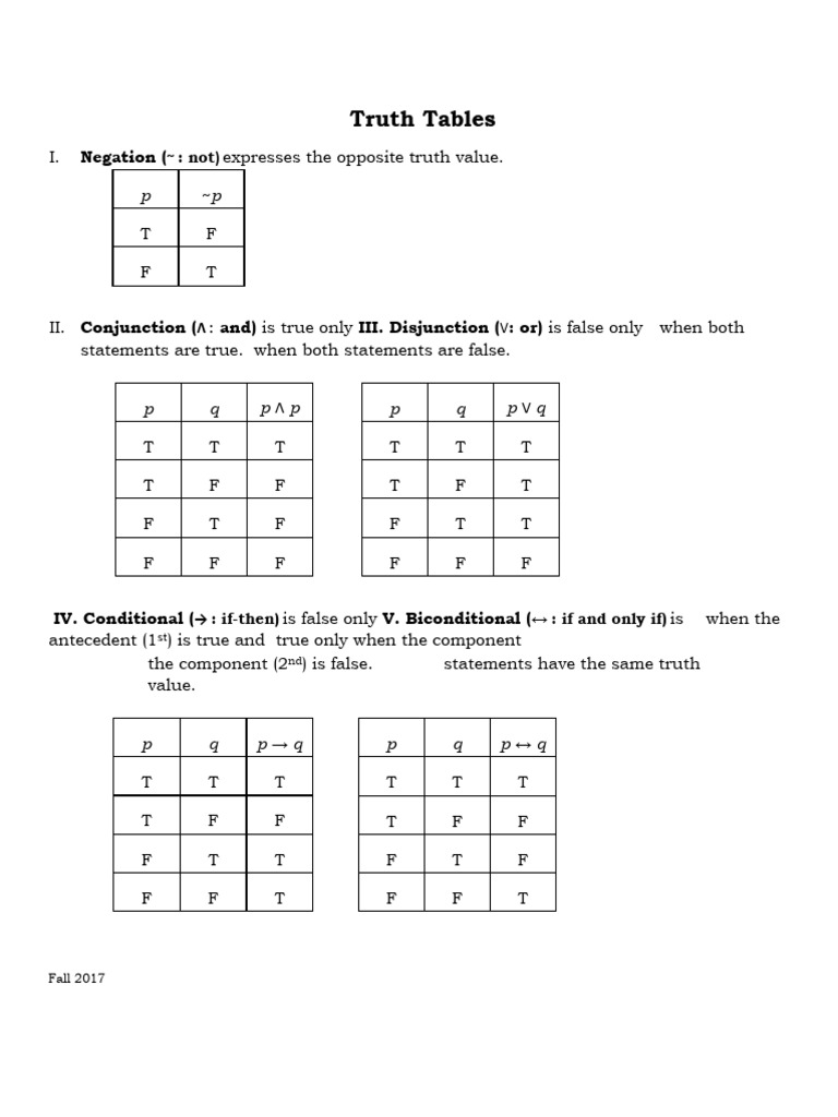 PDF-LINK_M-T2_Truth_Tables | PDF | Boolean Algebra | Teaching Mathematics