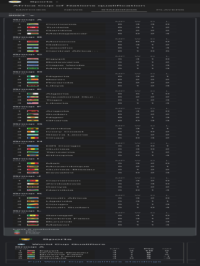 Afcon 2025 Qualifiers Table - Google Search | PDF | Association ...