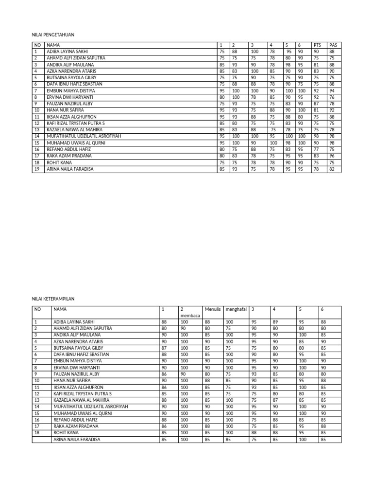 Nilai Rapot Kelas 3 | PDF
