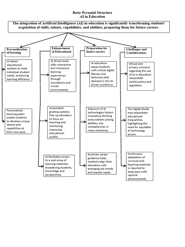 Pyramid | PDF | Artificial Intelligence | Intelligence (AI) & Semantics