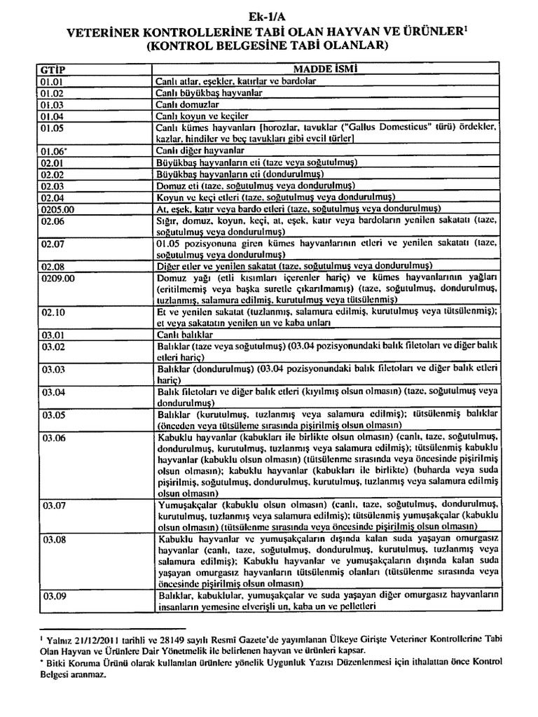 TOB Kontrolüne Tabi Ürünlerin İthalat Denetimi Tebliği Ekleri | PDF