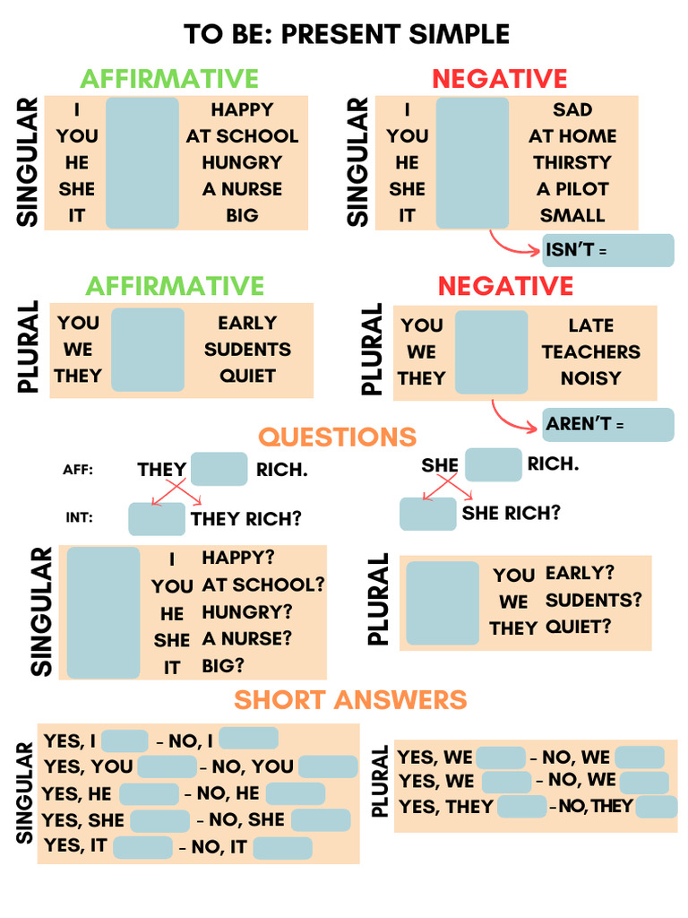 PRESENT SIMPLE GRAMMAR(1) | PDF | Plural | Consonant
