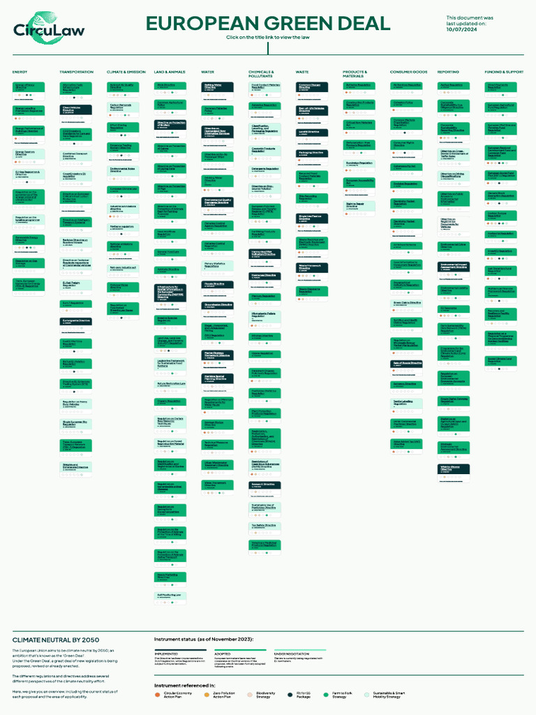 EU Green Deal Mapping of Laws and Regulation 1721502946 2024-07-20 19 ...