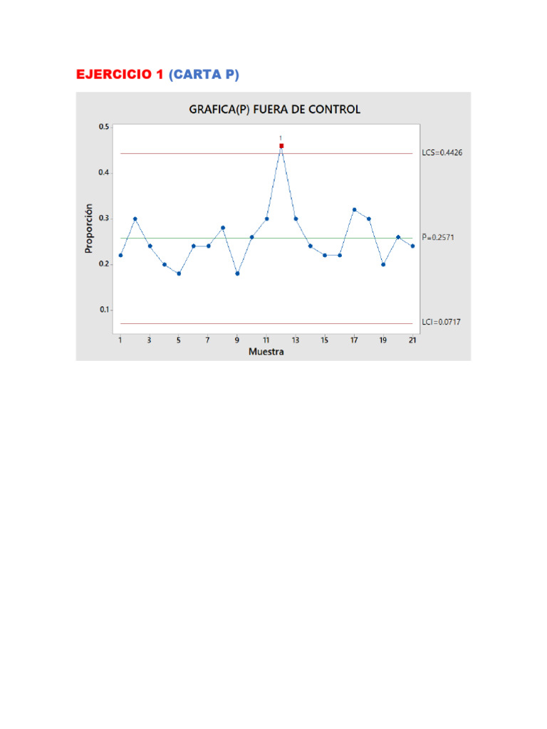 Minitab, Cartas, P, NP, C, U | PDF