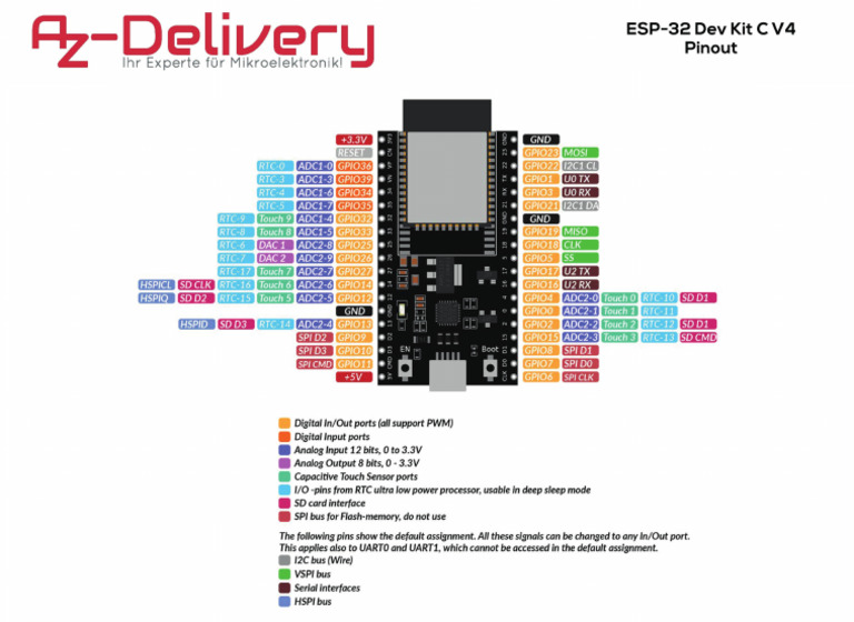 ESP32_DevKit_C_V4_Pinout | PDF