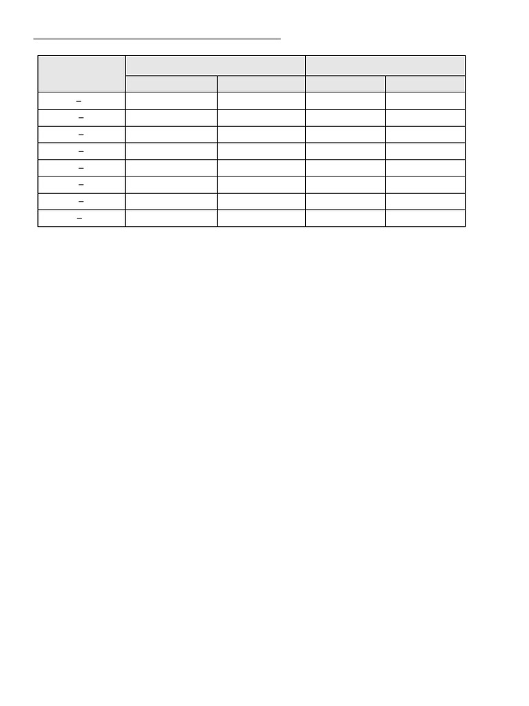 Yearly Contribution Rate Table For Etiqa Term Takaful Plus: F o R R e N ...