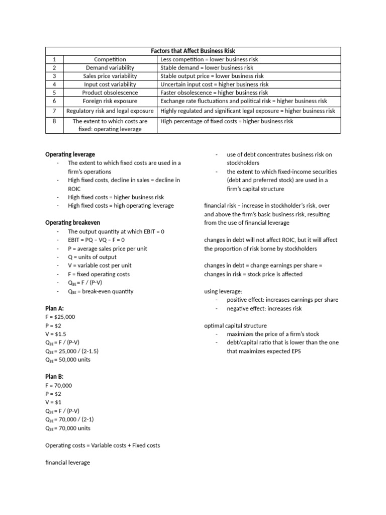 FINMA CAPITAL STRUCTURE Factors That Affect Business Risk | PDF ...