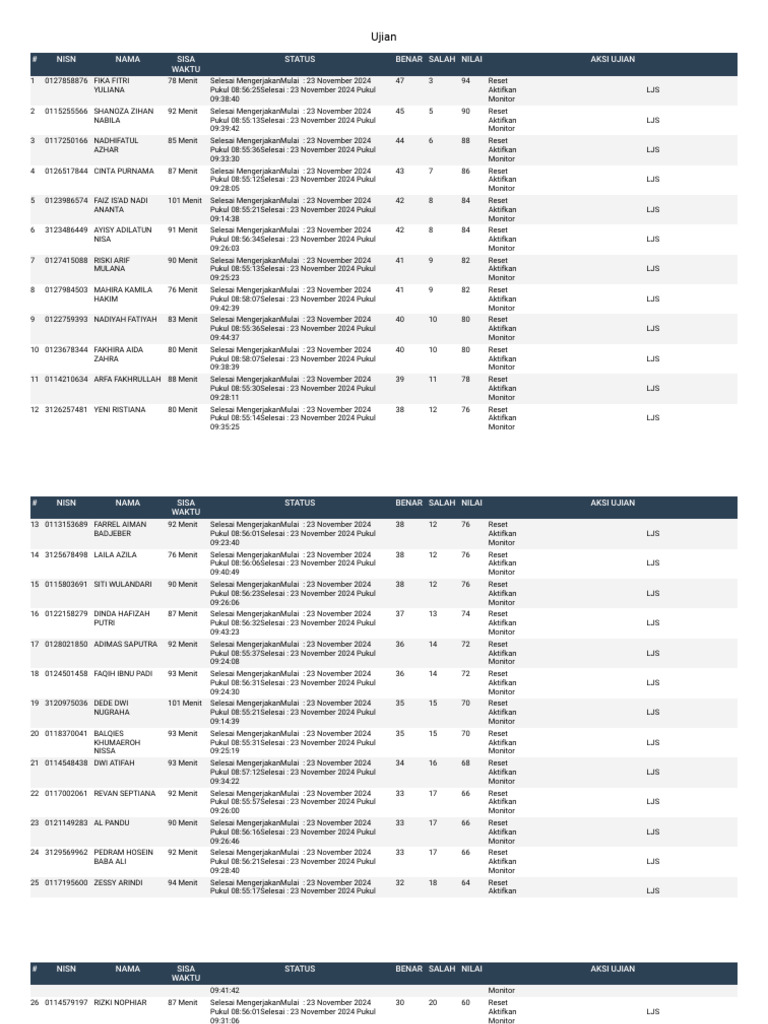 Hasil Ujian ASAS INF 7C 2024 | PDF