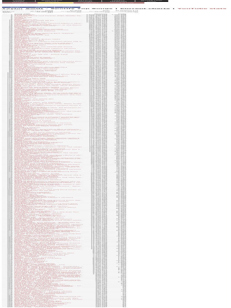 Taylor Swift - Spotify Top Songs | PDF | Songs | American Pop Songs