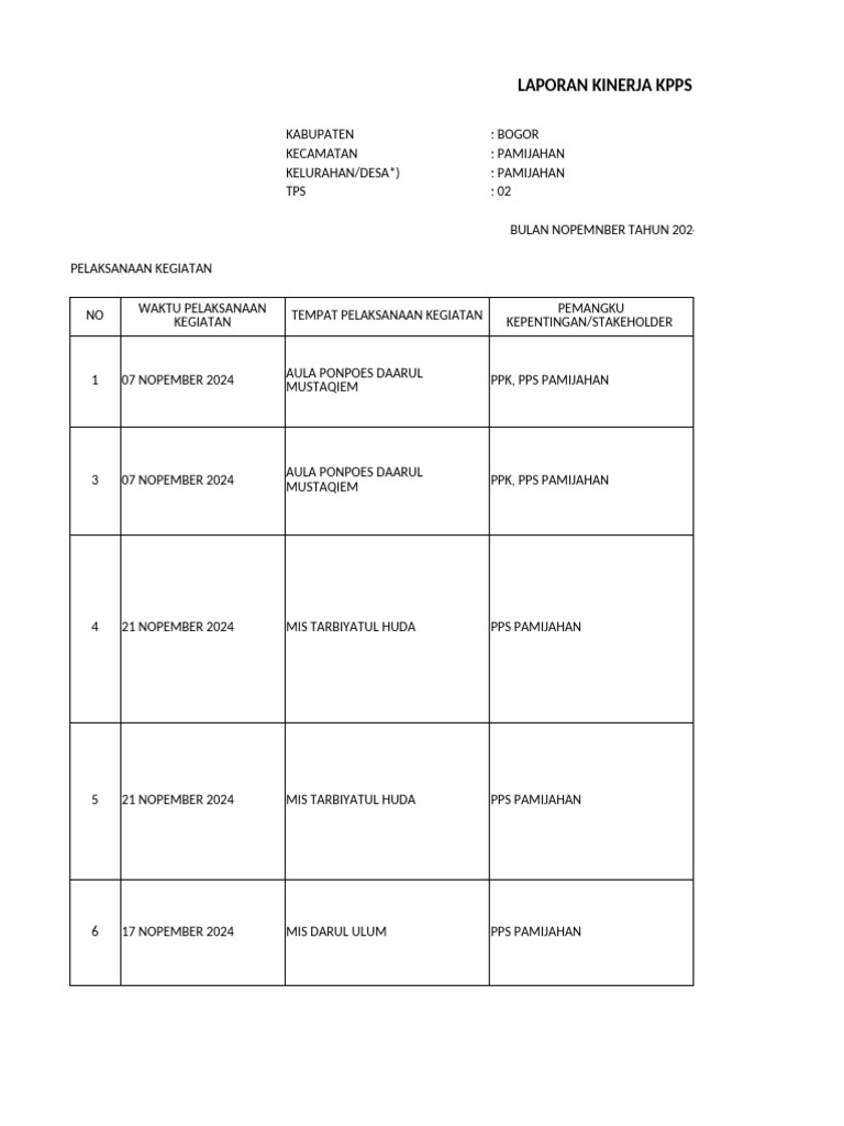 Lapkin Kpps Dan Petugas Ketertiban Tps 02 | PDF