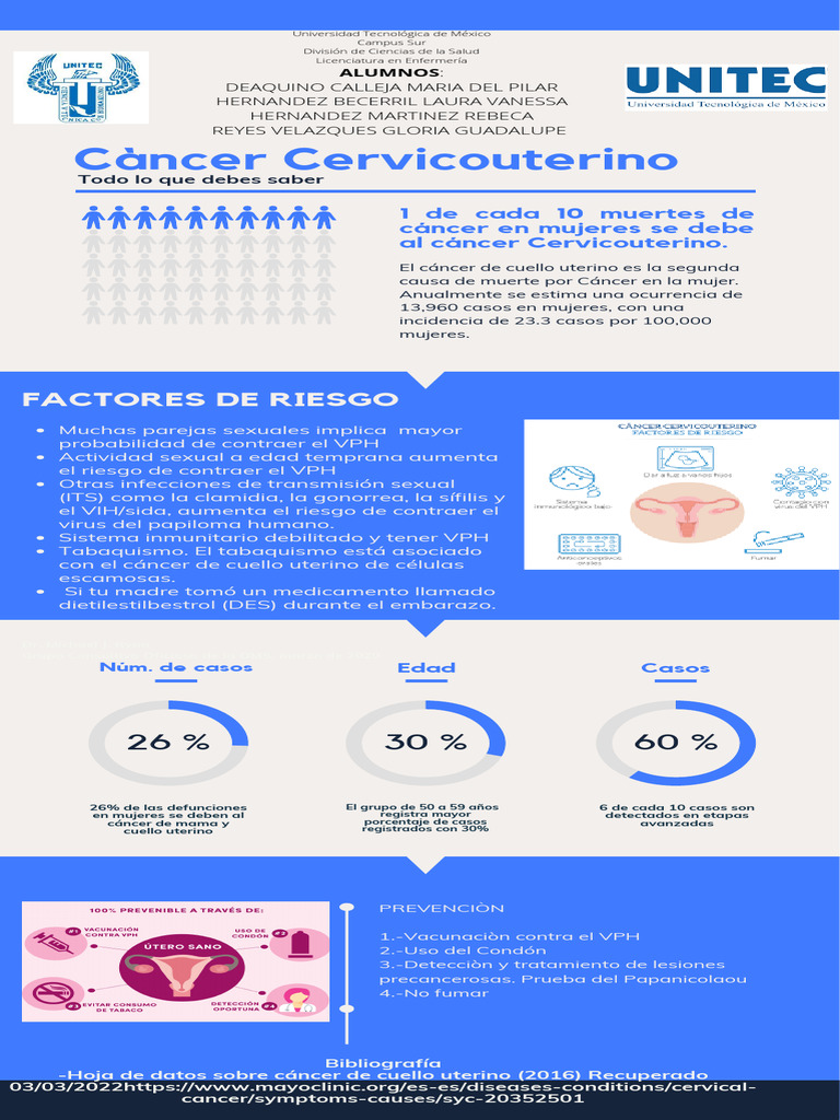Càncer Cervicouterino | PDF | Cáncer de cuello uterino | Cáncer
