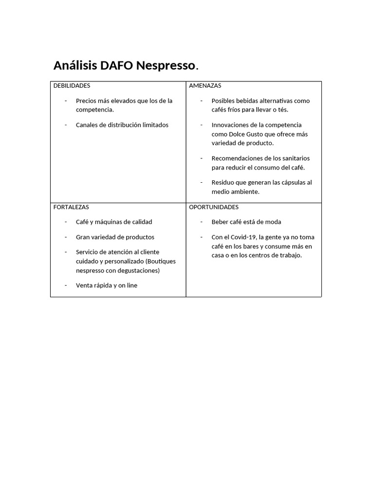 Dafo Nespresso | PDF