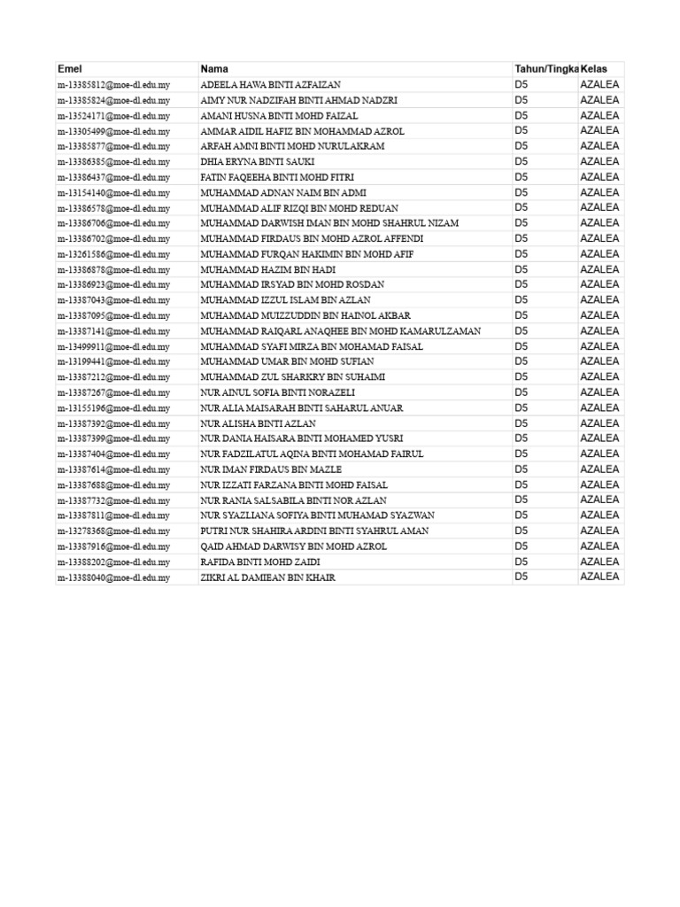 Senarai ID Murid Tahun 5 Delima | PDF