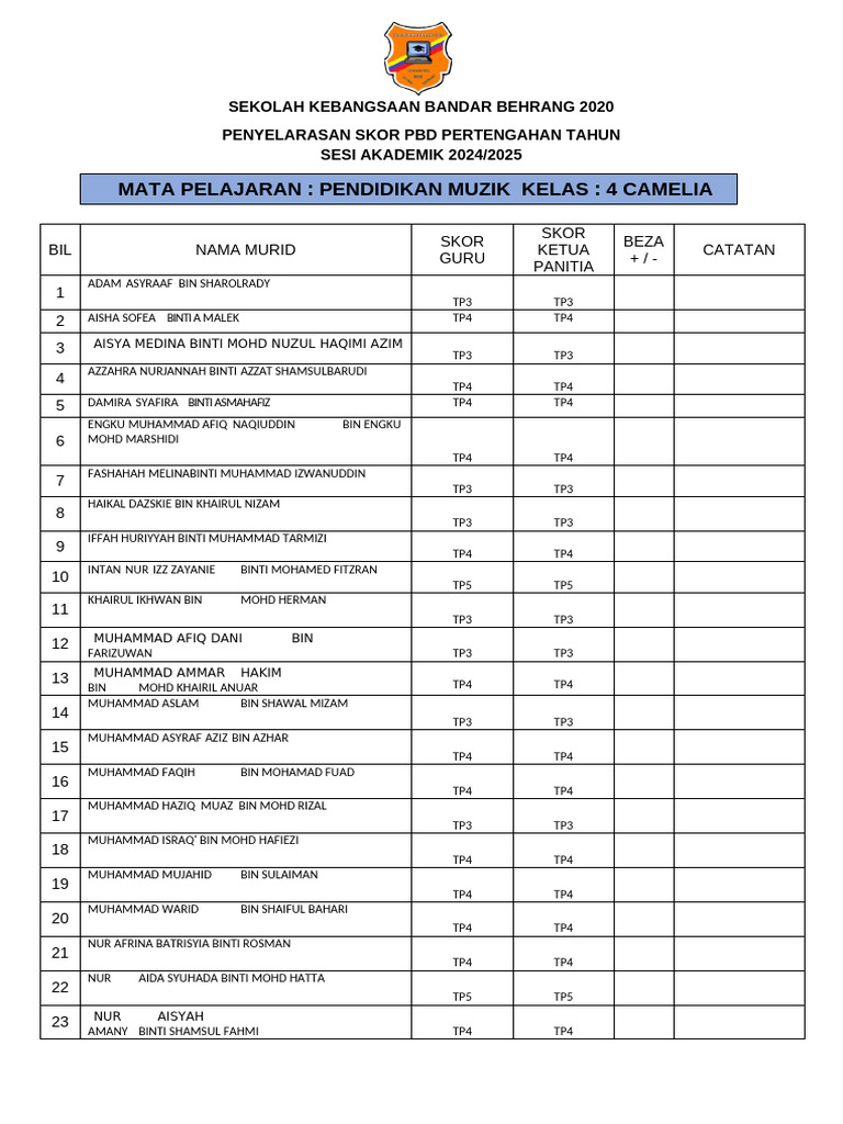 Penyelarasan Skor Muzik 4c | PDF