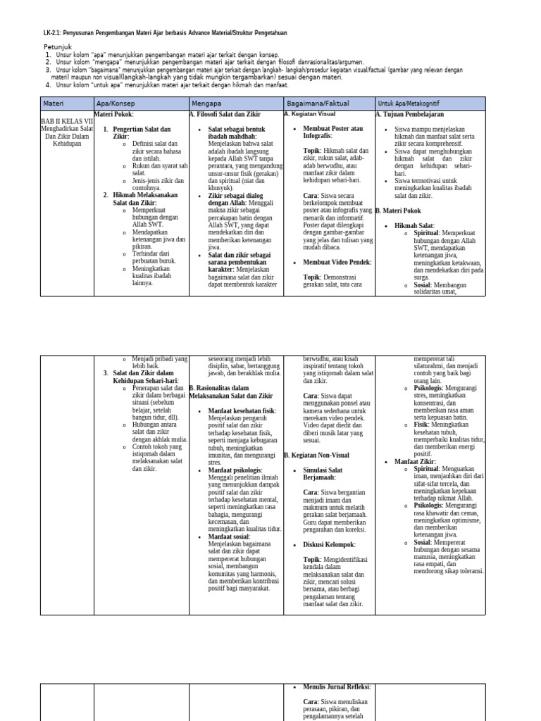 "Optimalkan Salat dan Zikir" | PDF