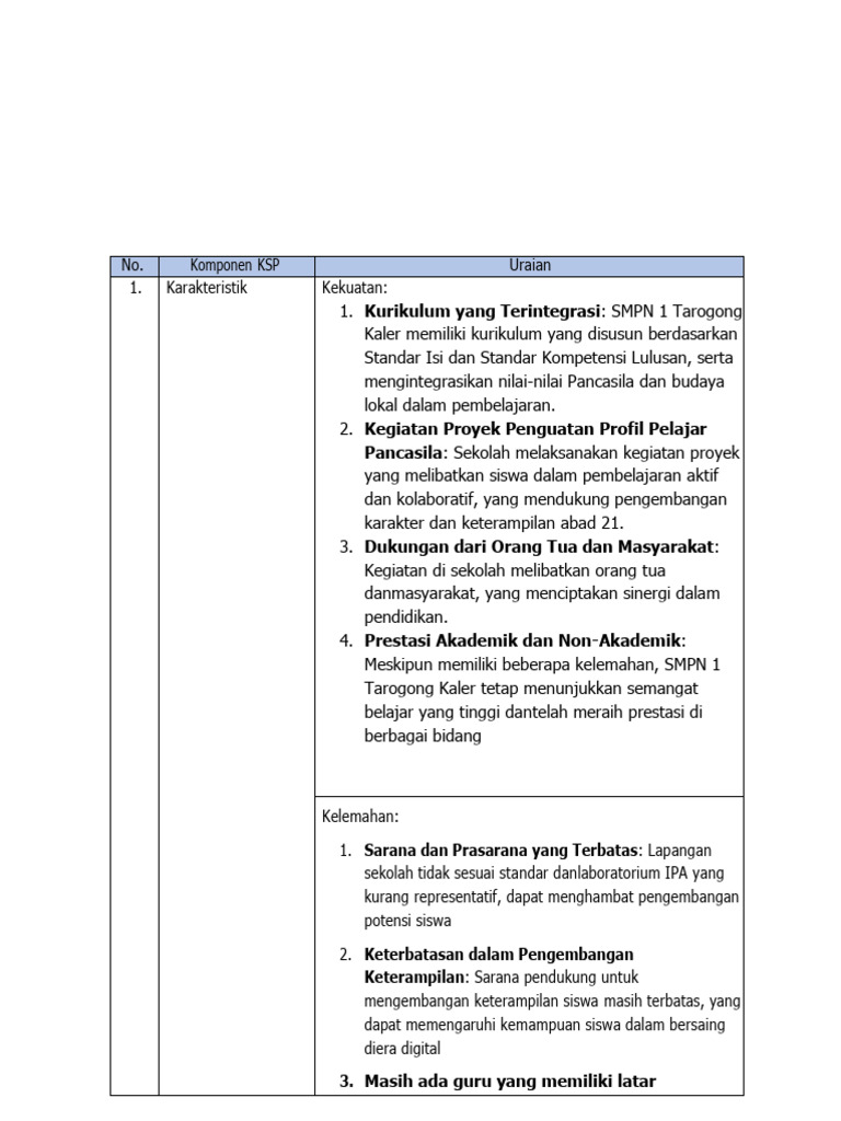 Tugas 1 - Analsiis Struktur Kurikulum, CP, TP Dan ATP | PDF