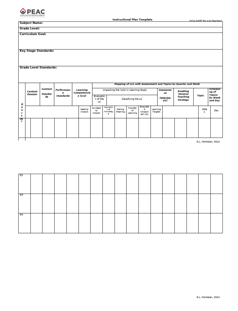 K-6 Instructional Plan Template | PDF | Learning | Behavior Modification
