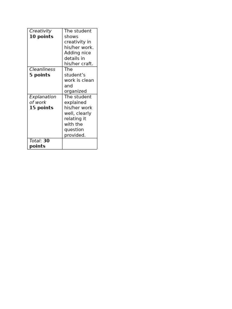 Student Art Project Rubric | PDF
