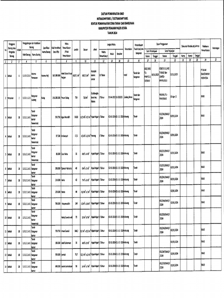 Lampiran II.E.9 Permendagri 47 Tahun 2021 | PDF