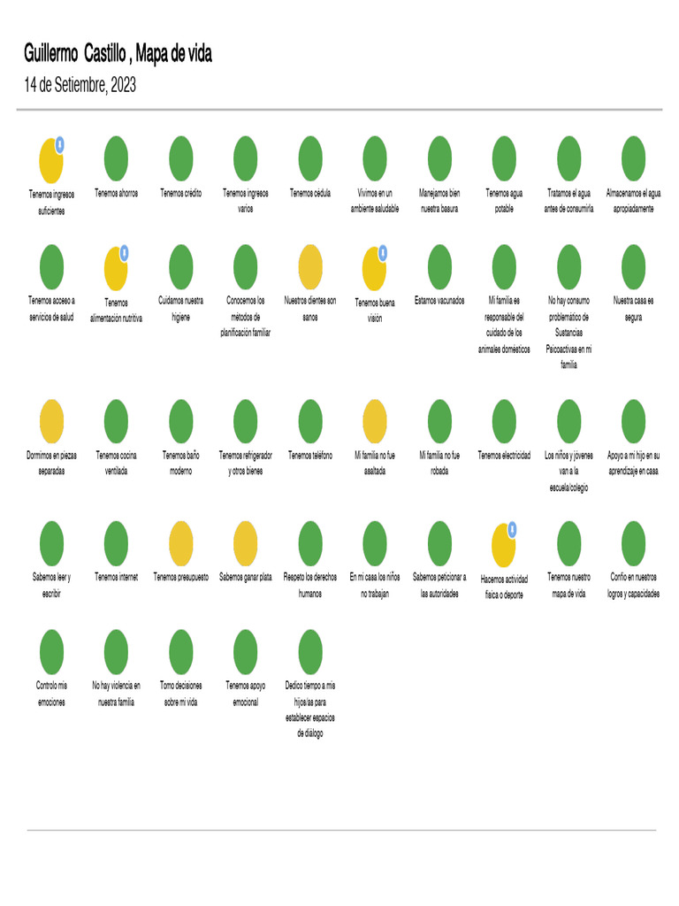 Lifemap | PDF | Agua