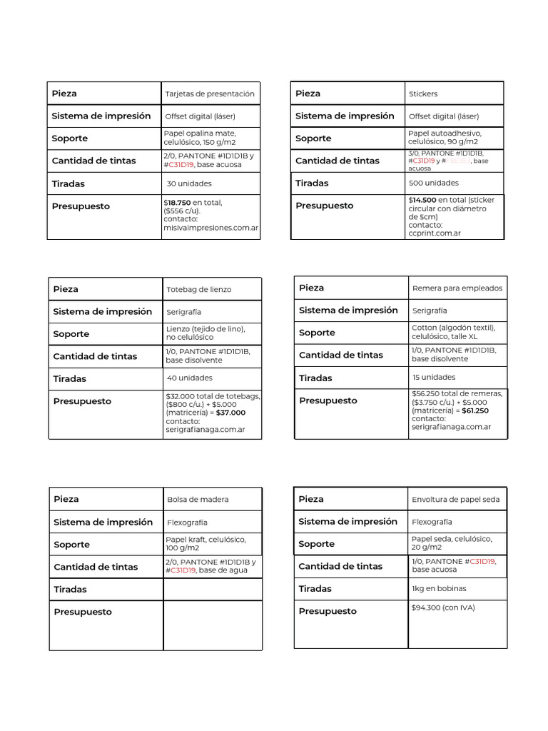 Impresión Serigráfica y Flexográfica: Precios y Detalles | PDF | Publicación | Diseño de ...