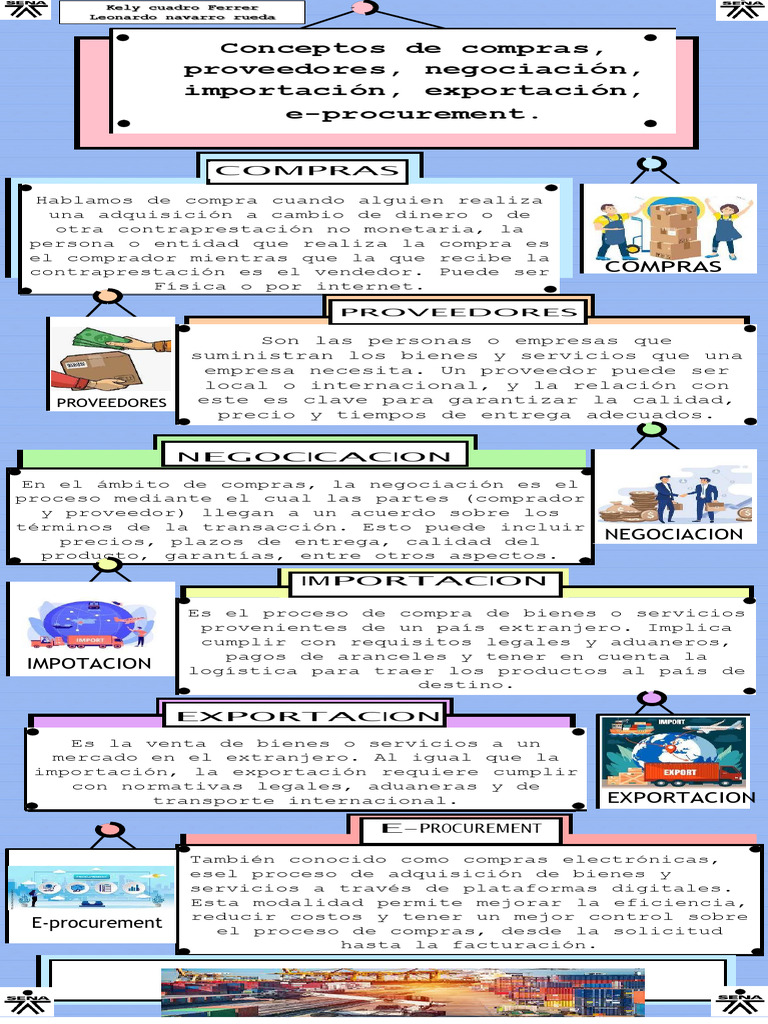 Conceptos de Compras Proveedores Negociacion Importacion Exportacion e ...