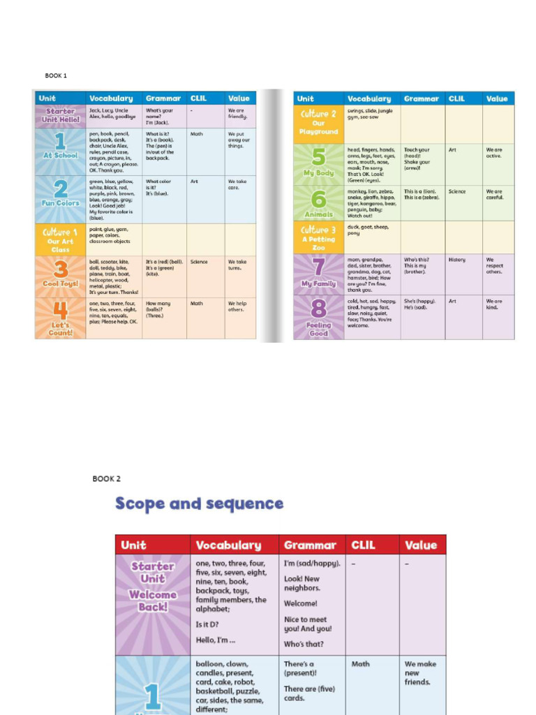 Comprehensive Book Collection Overview | PDF
