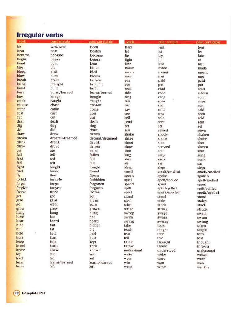 00 Irregular Verbs Pdf