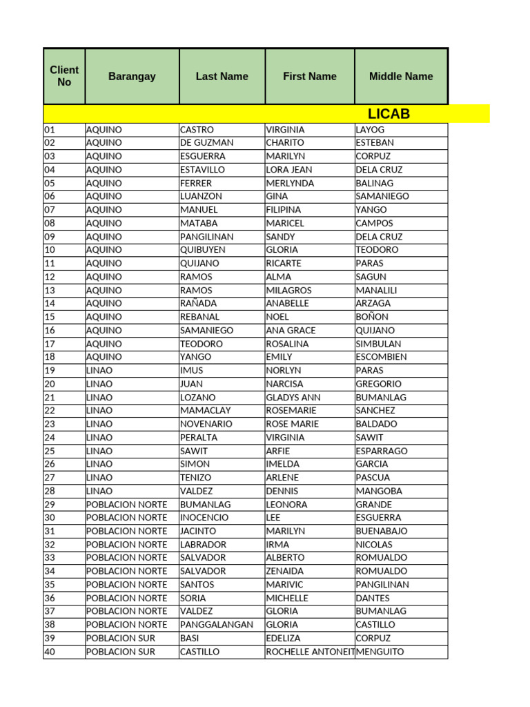 Ea Licab Final | PDF
