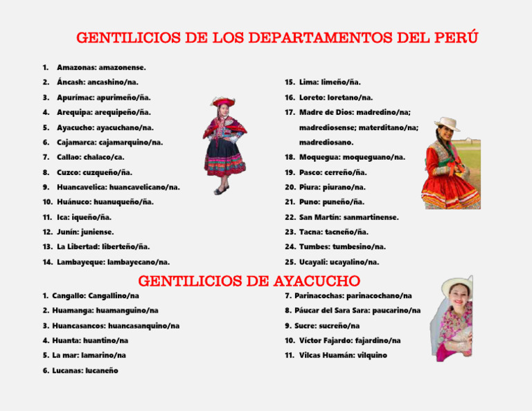 Gentilicios I - 1ro Sec | PDF