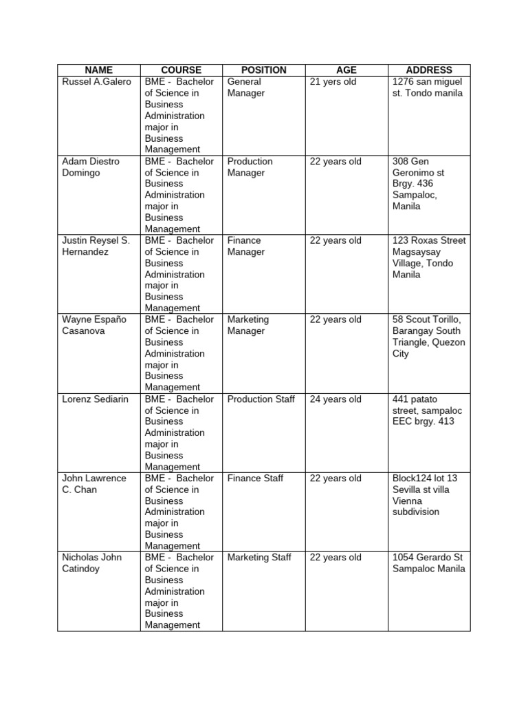 Brief Profile of Owners | PDF