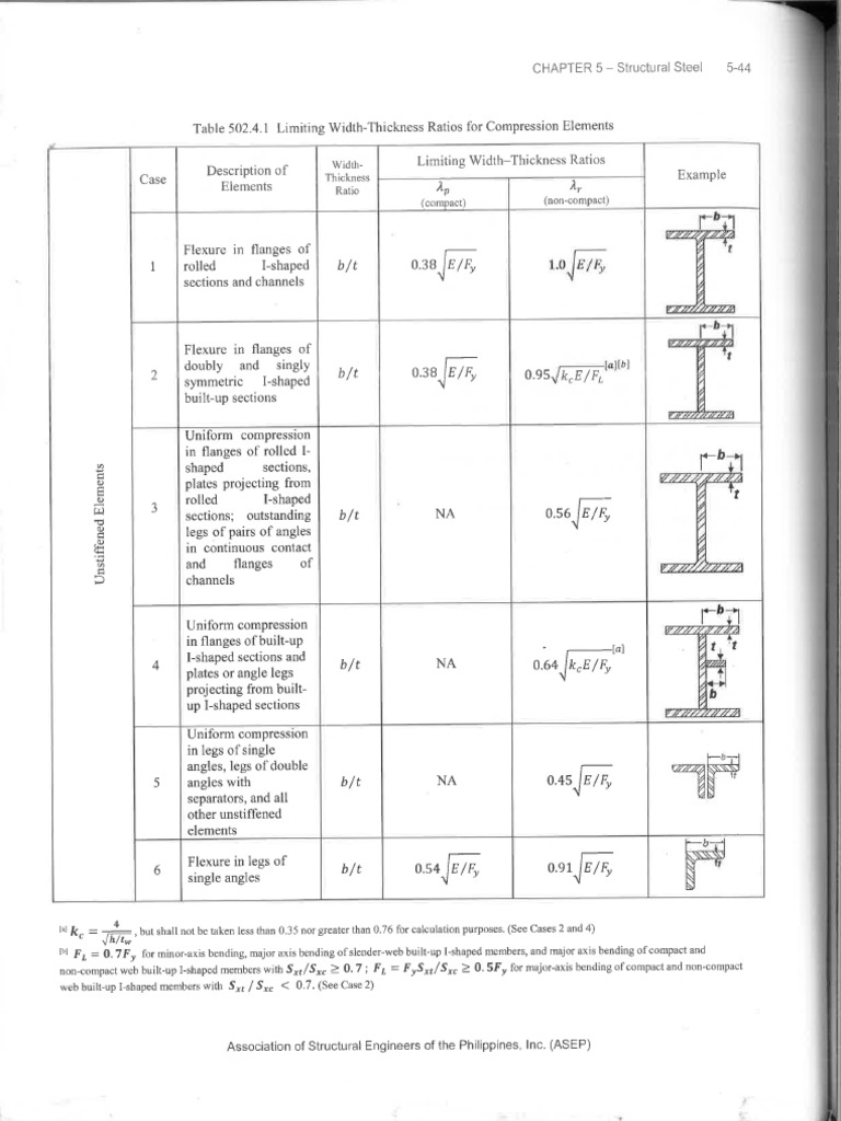 Limiting Ratio For Compression Elements - NSCP2015 | PDF