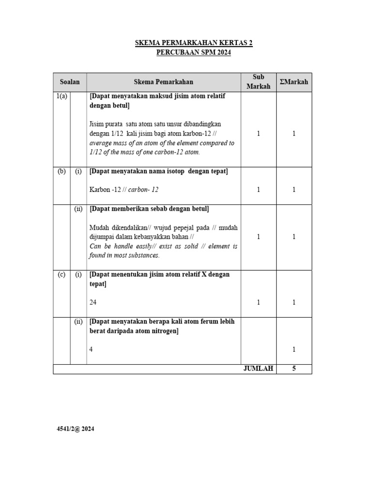 4541-2-Skema-MPSM-Pahang | PDF
