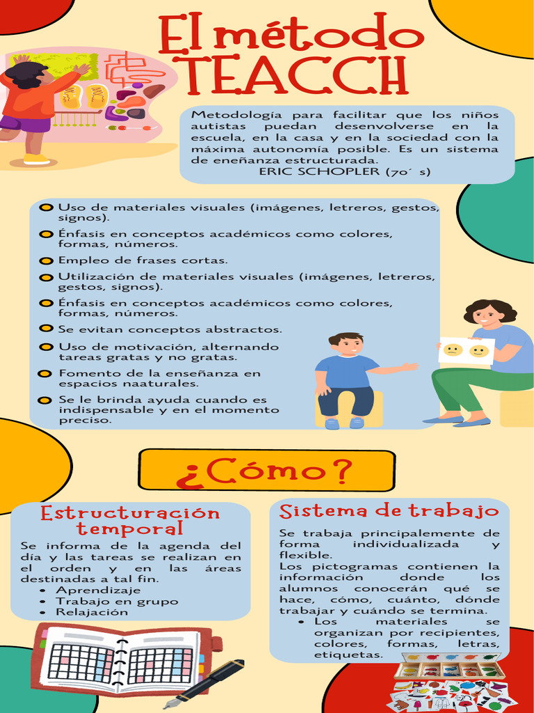 Infografía El Método TEACCH PDF | PDF