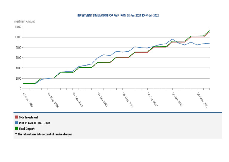 Fund Graph | PDF