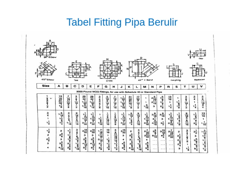 Tabel Fitting Pipa Berulir | PDF