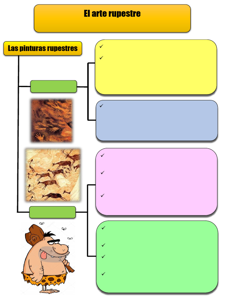 Mapa Conceptual Arte Rupestre | PDF | Arte roquero