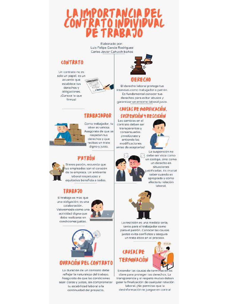 Infografia De Derecho Pdf