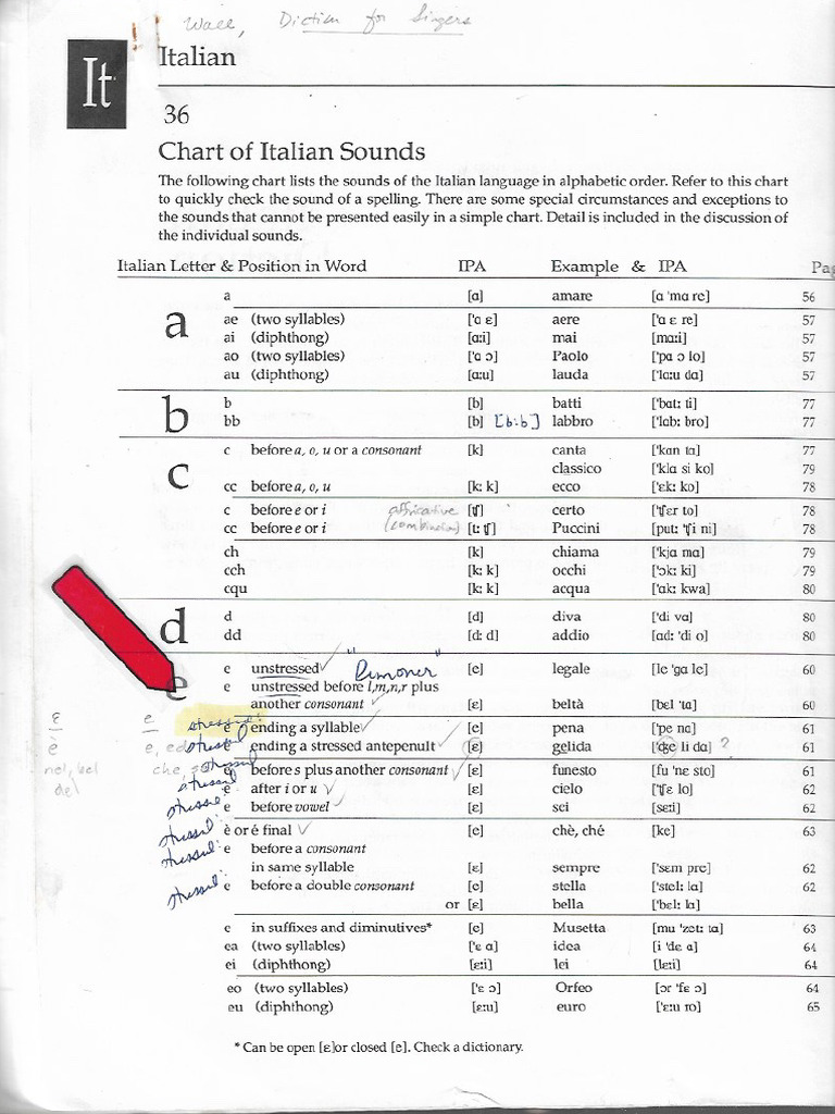 Italian Singer's Diction Chart | PDF